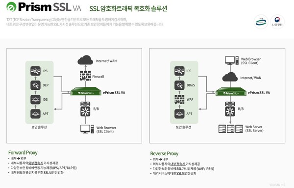 [S.S.E] 수산아이앤티, SSL 가시성 솔루션 선도...과기부 지정 우수기술로 시장확장 가속